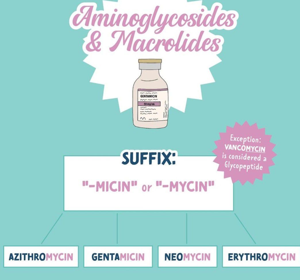 Antibiotics Suffix- I - MEDizzy