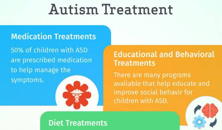 Autism Treatment Medication