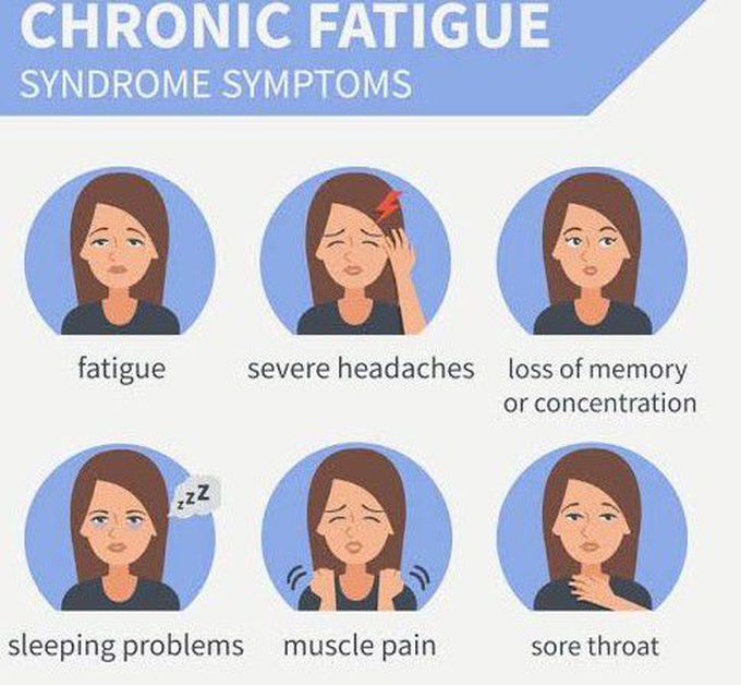 Chronic Fatigue Syndrome MEDizzy