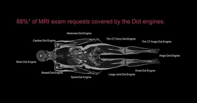 Day Optimizing Throughput (DOT) w/ Siemens Magnetom In 2009, - MEDizzy