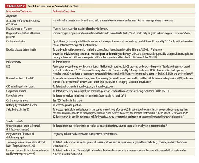 Dr reza hasanzad - MEDizzy