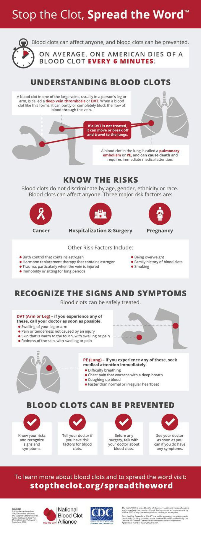 Blood clot problems - MEDizzy