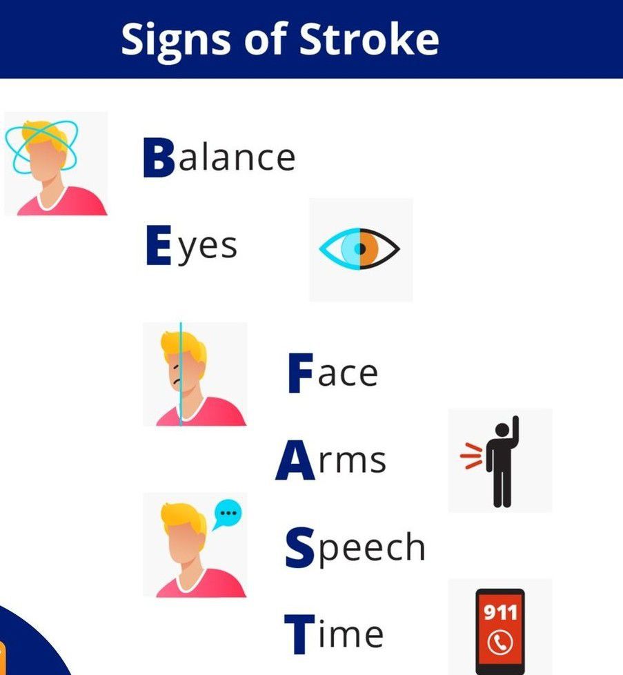 Signs Of Stroke MEDizzy