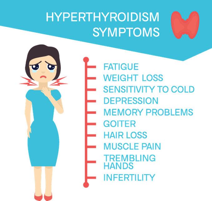 Hyperthyroidism symptoms - MEDizzy