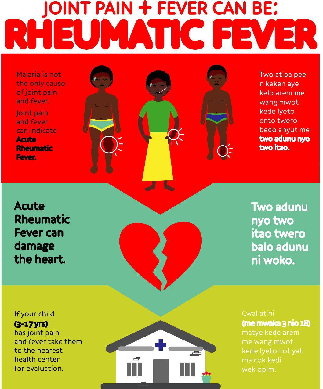 Rheumatic Fever Symptoms