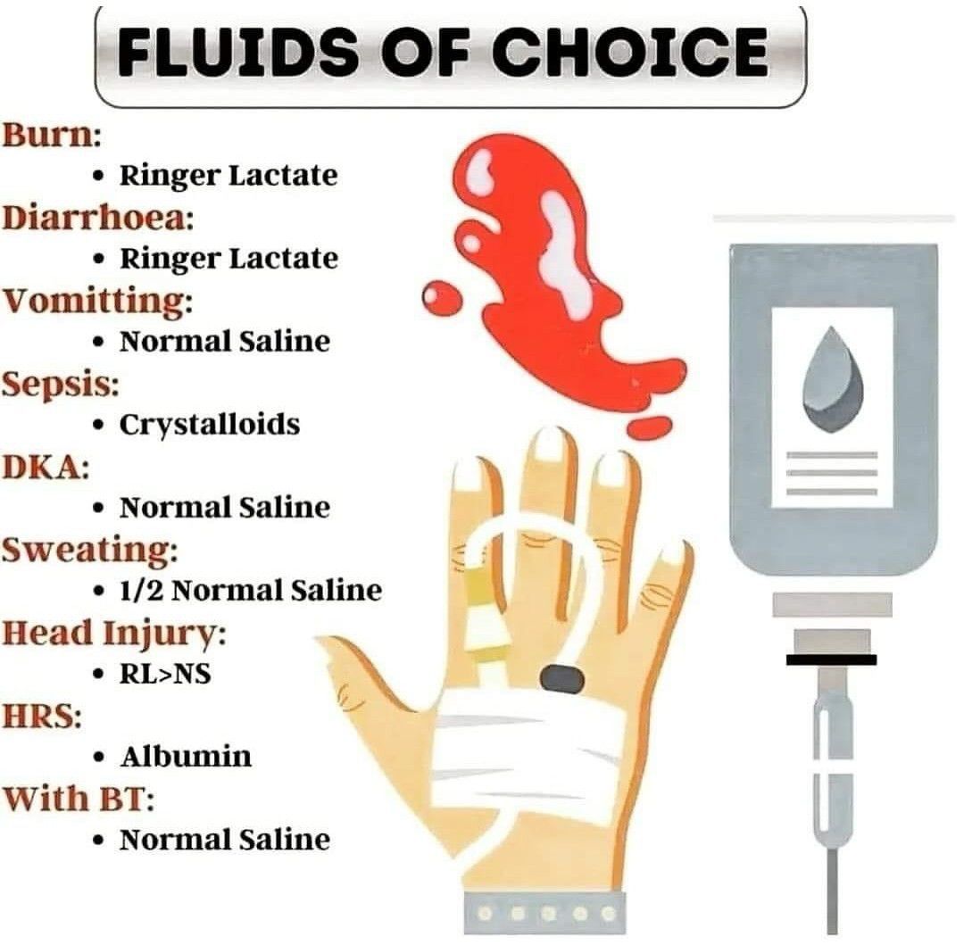 Fluids of Choice - MEDizzy
