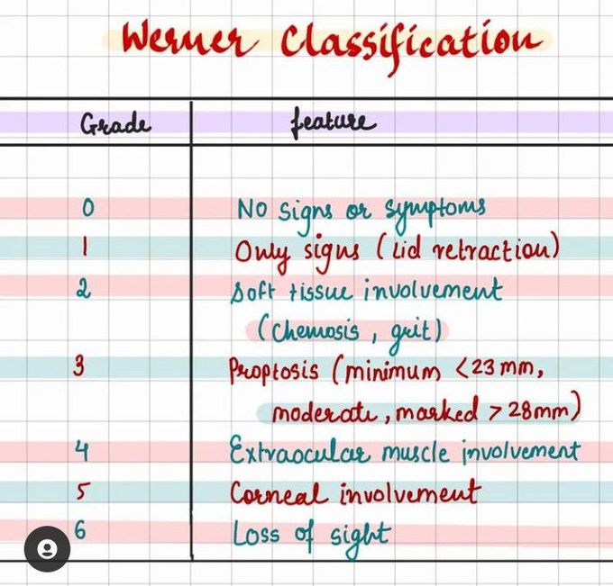 Werner Classification - MEDizzy