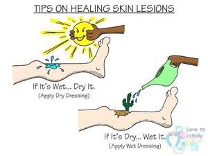 Healing Procedure for injury - MEDizzy