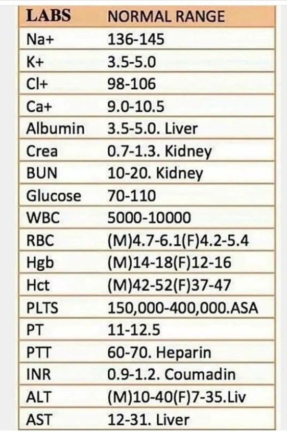 Normal Labs - MEDizzy