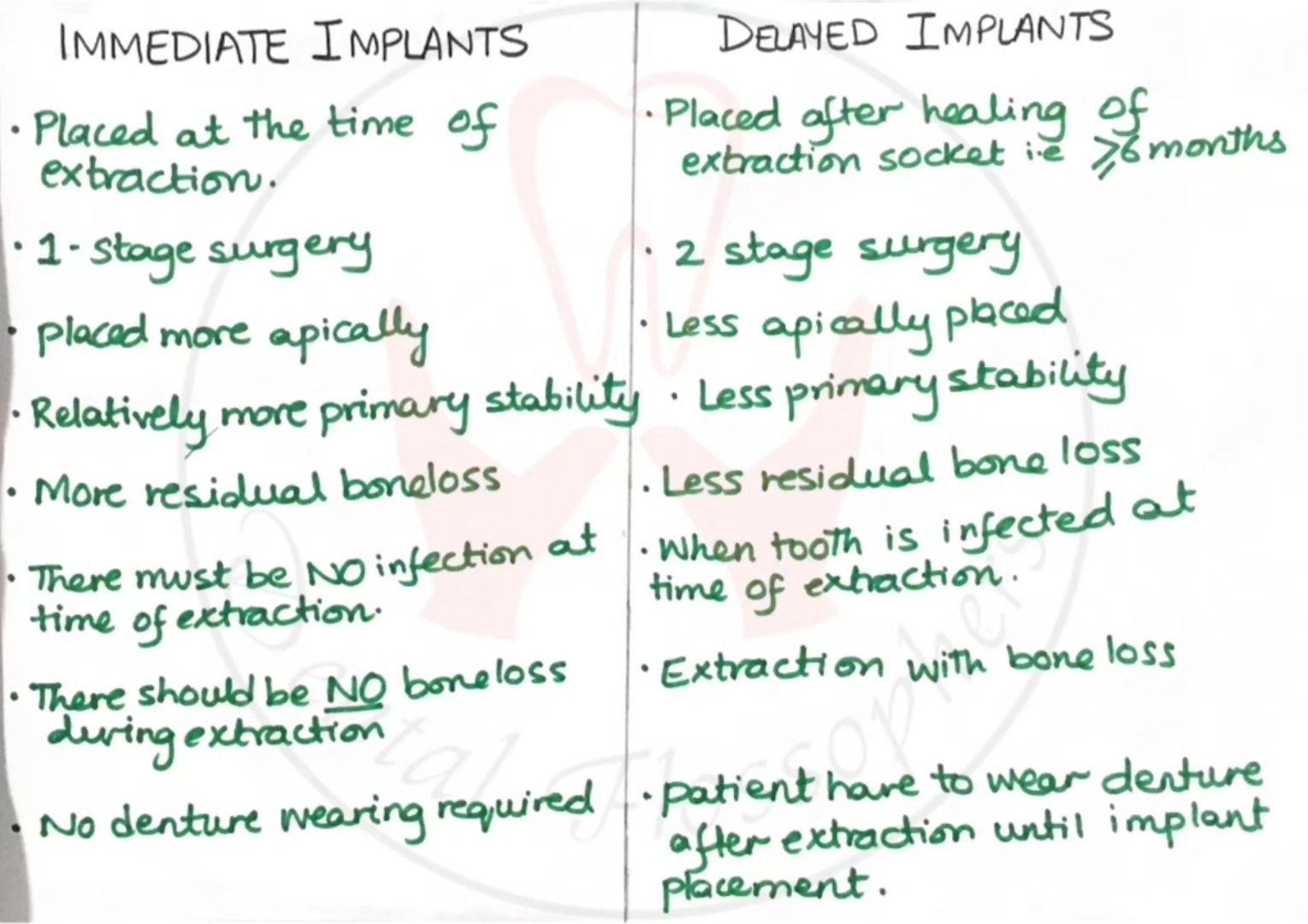 Immediate Vs Delayed Implants - MEDizzy