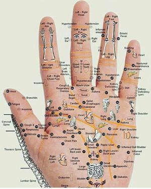 Acupressure Points - MEDizzy