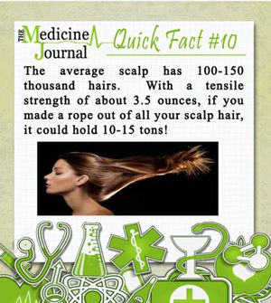Interesting facts - MEDizzy