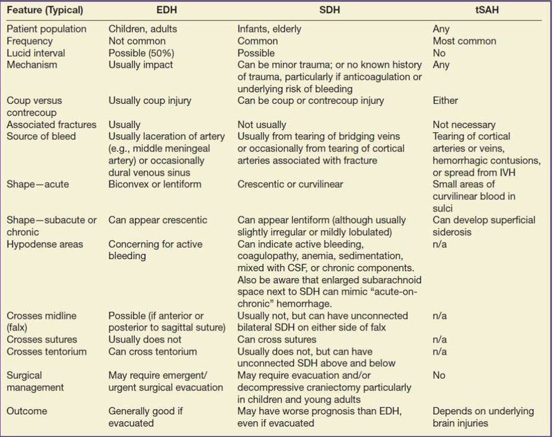 Headinjuries D/D - MEDizzy