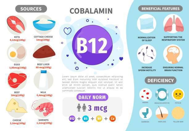Vitamin B12 deficiency - MEDizzy