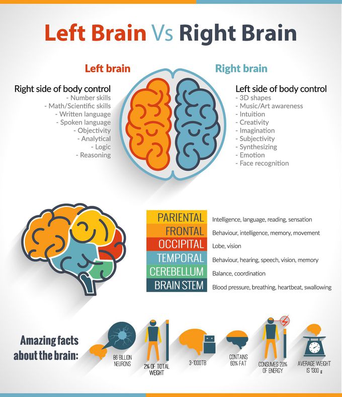 I Love You My Dear Brain... :) - MEDizzy