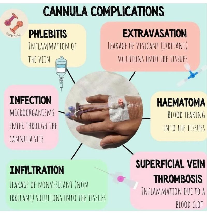 Iv Complications Phlebitis