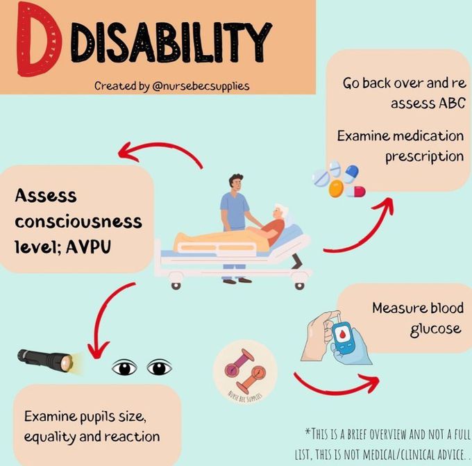 ABCDE-Disability - MEDizzy