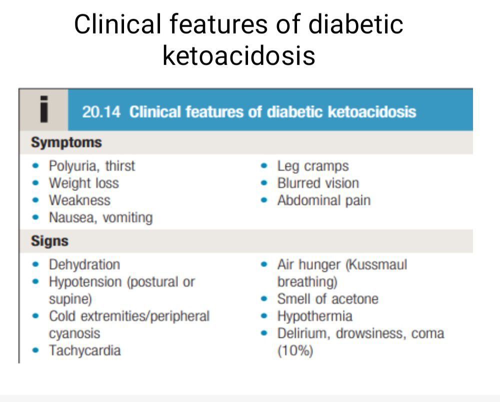 Urinalysis In Dka