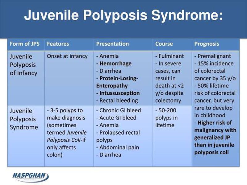 Juvenile Polyposis Syndrome Endoscopic View Of Polyps From Patients