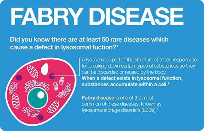 Causes of fabry's disease - MEDizzy