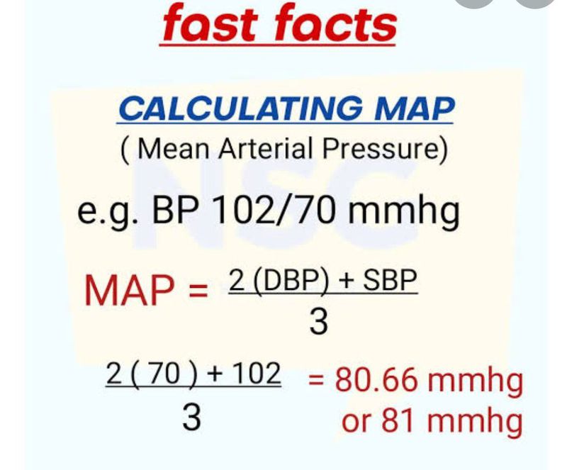 Mean blood pressure MBP MEDizzy