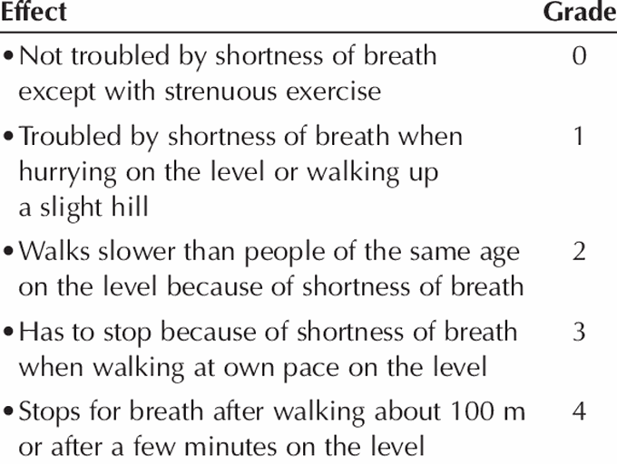 MMRC Dyspnea Scale MEDizzy