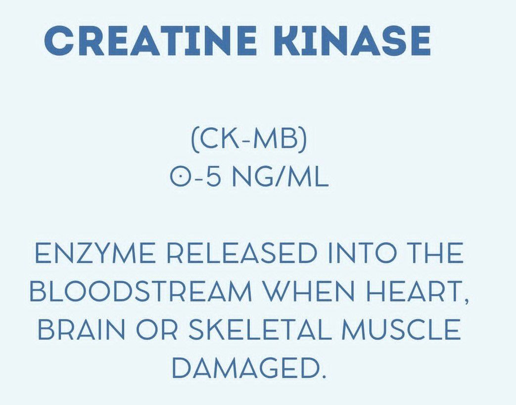 Creatine Kinase - MEDizzy