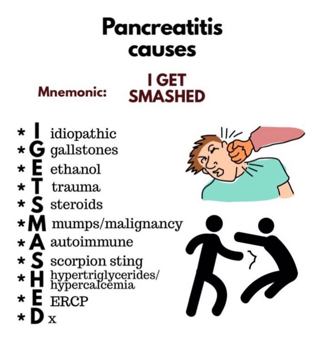 Pancreatitis Causes - MEDizzy
