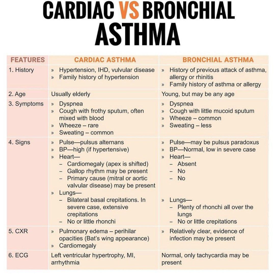 Cardiac Asthma Vs Pulmonary Asthma