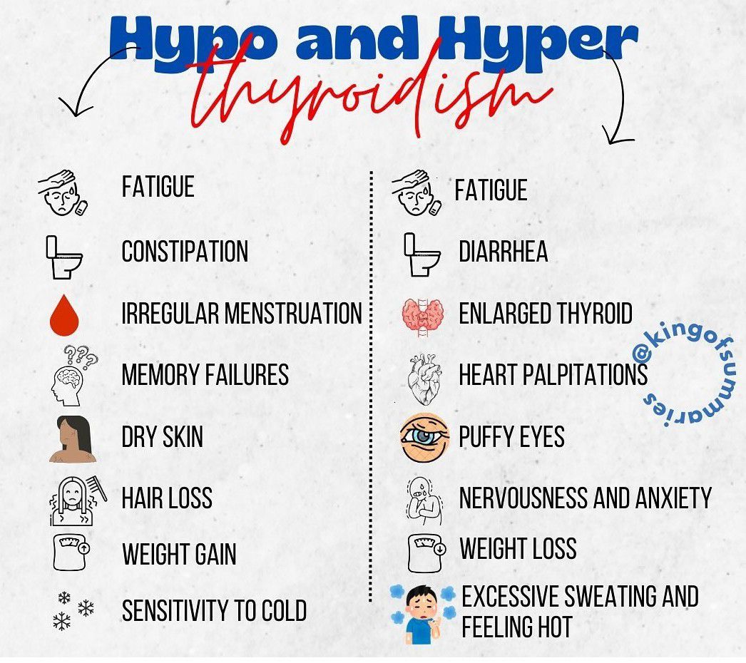 Hypothyroidism Vs Hyperthyroidism - MEDizzy