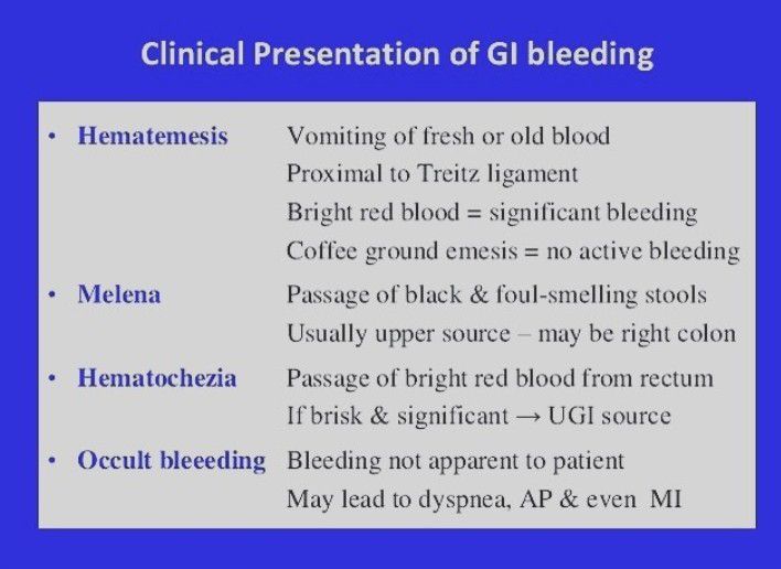 Clinical presentation of GI bleeding - MEDizzy