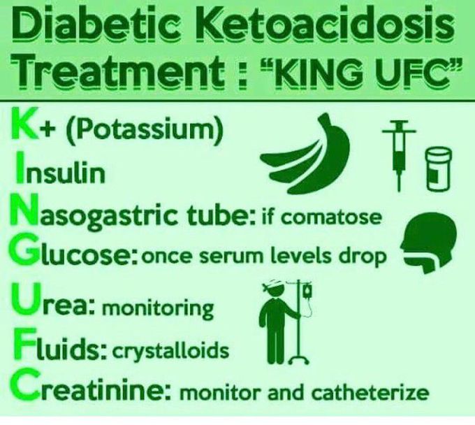 Diabetic Ketoacidosis -Mnemonic - MEDizzy
