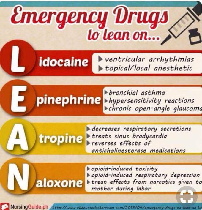 Emergency drugs - MEDizzy