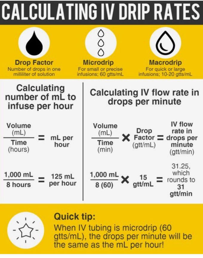 IV Drip Rate MEDizzy