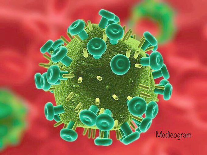 HIV ( Human immunodeficiency virus) - MEDizzy