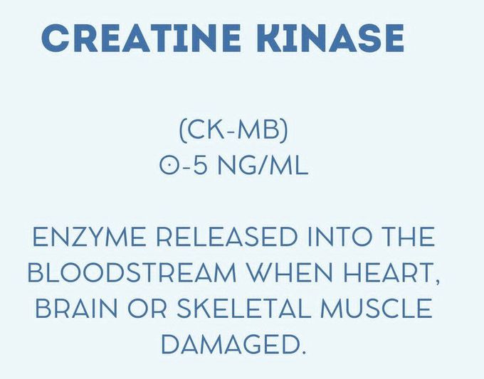 Creatine Kinase - MEDizzy